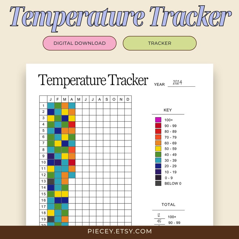 Temperature Chart - Etsy