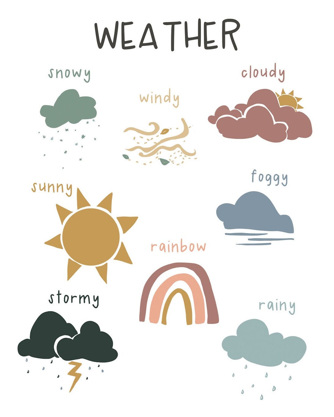 Weather Poster DIGITAL - Etsy