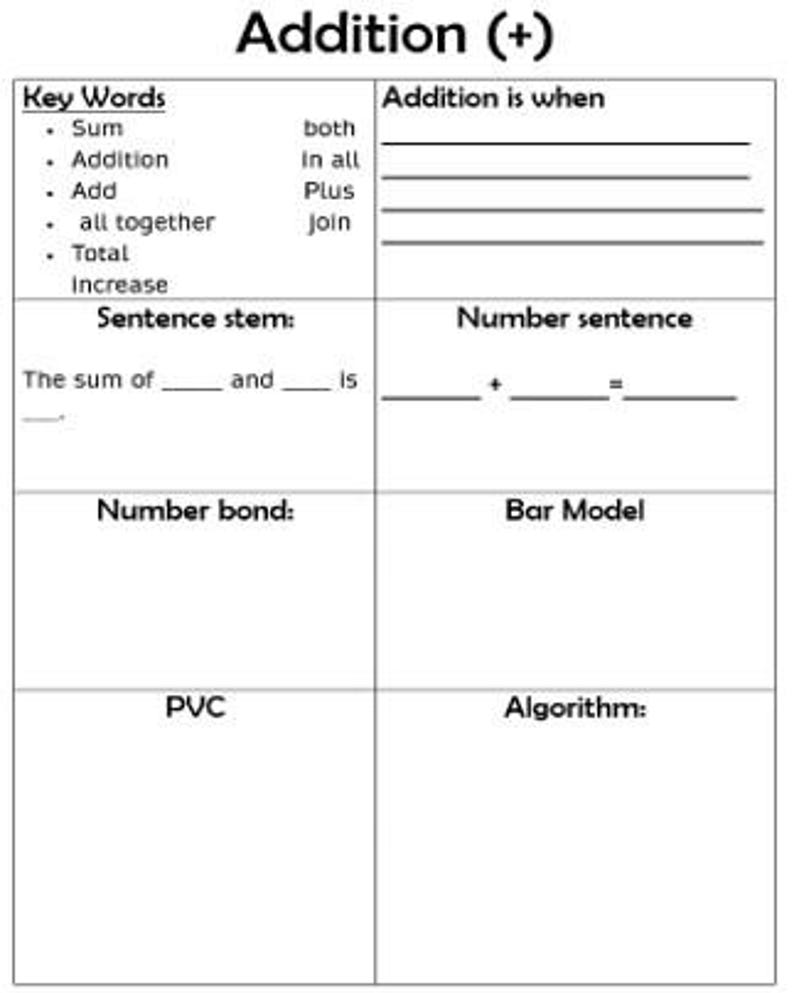 3rd Grade Math Interactive Anchor Charts (full Year) (40 Pages) - Etsy