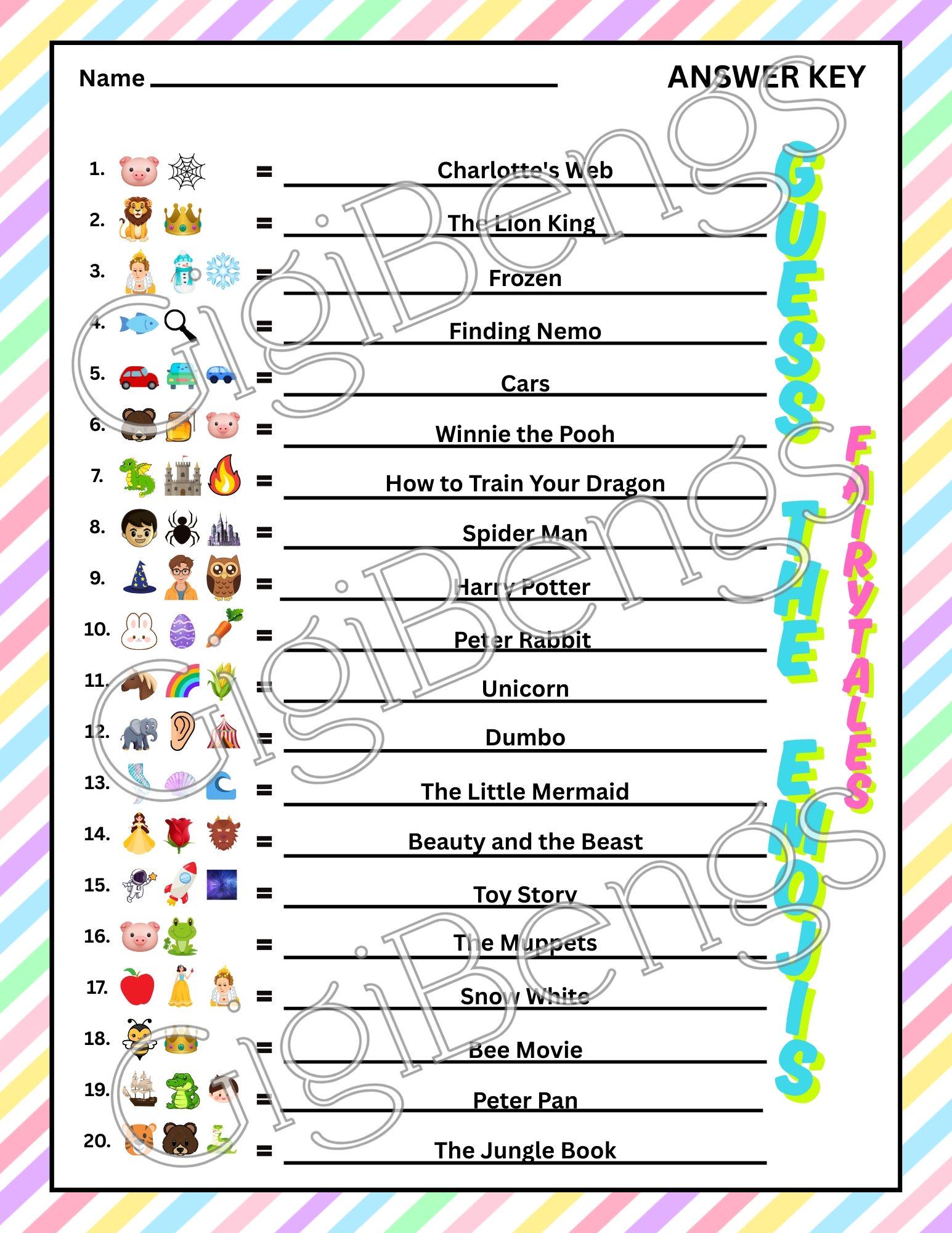 Printable Emoji Fairy Tale Game - Classroom and Party Activity - Etsy