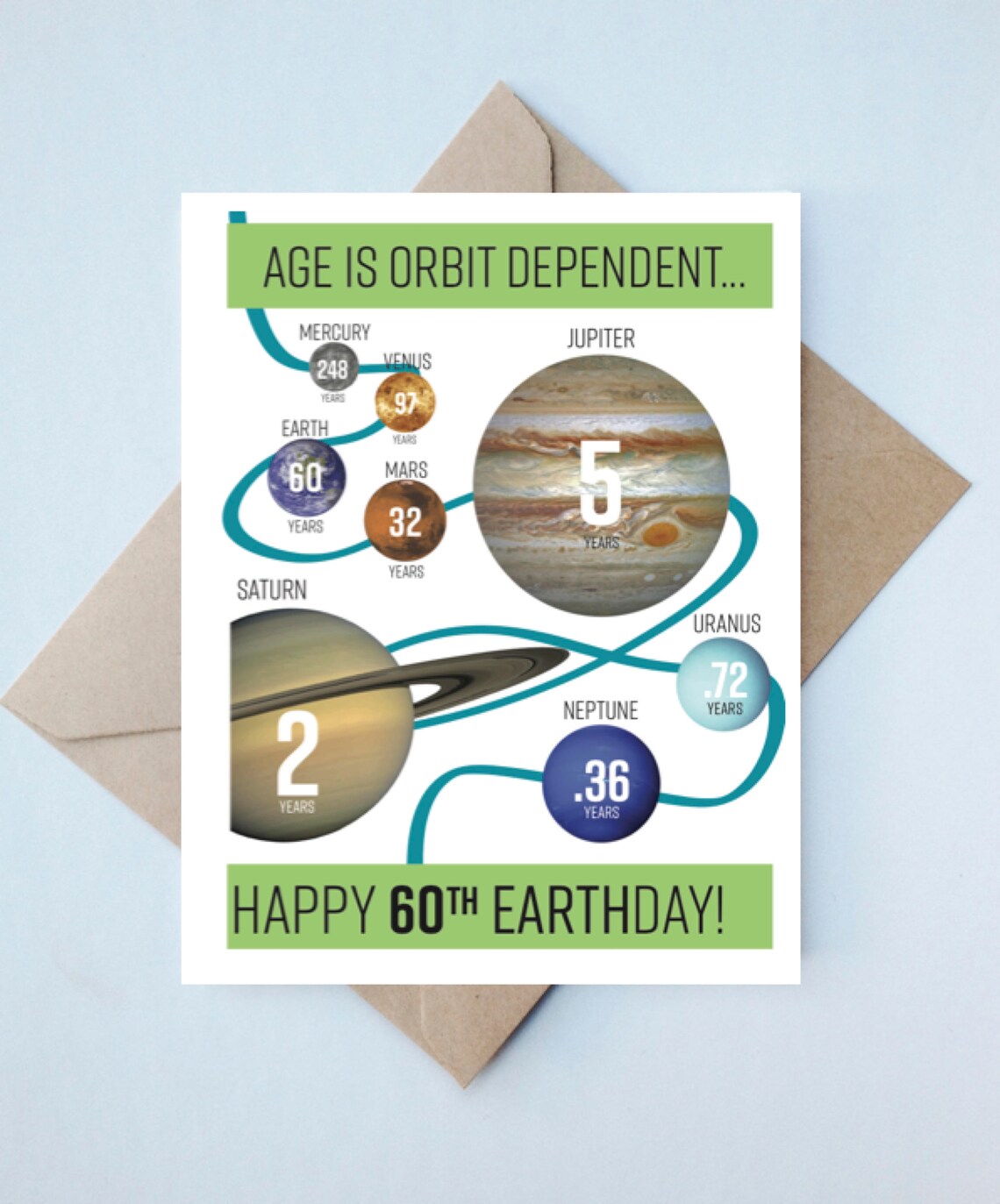Customizable Planet Birthday Card // Science Engineer Funny | Etsy