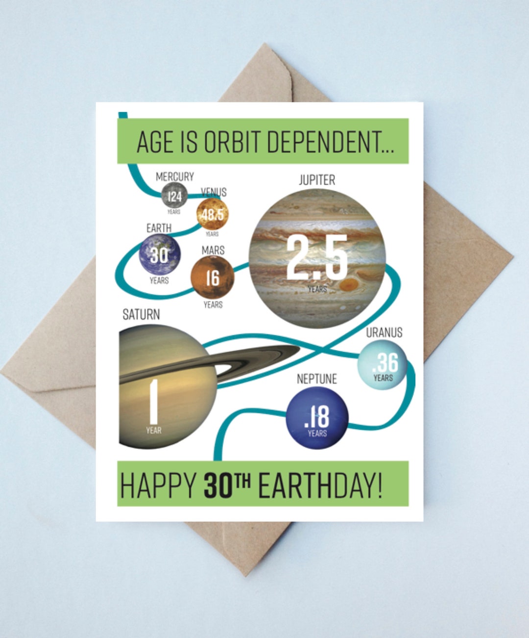 Customizable Planet Birthday Card // Science Engineer Funny Birthday ...