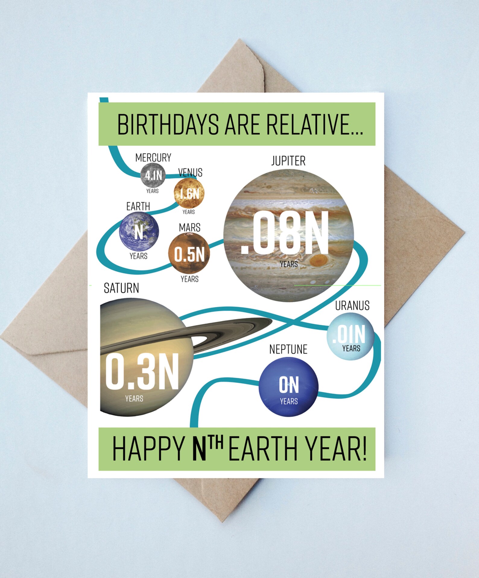 Customizable Planet Birthday Card // Science Engineer Funny - Etsy