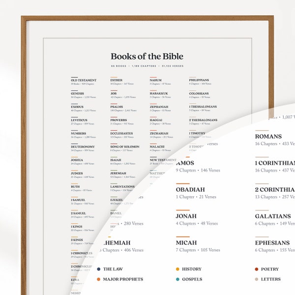 Books of the Old Testament Poster - Etsy