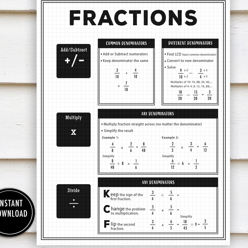 Fractions - Etsy