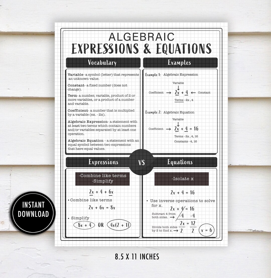 Algebra Expressions & Equations Notes: Math Help Sheet (digital ...