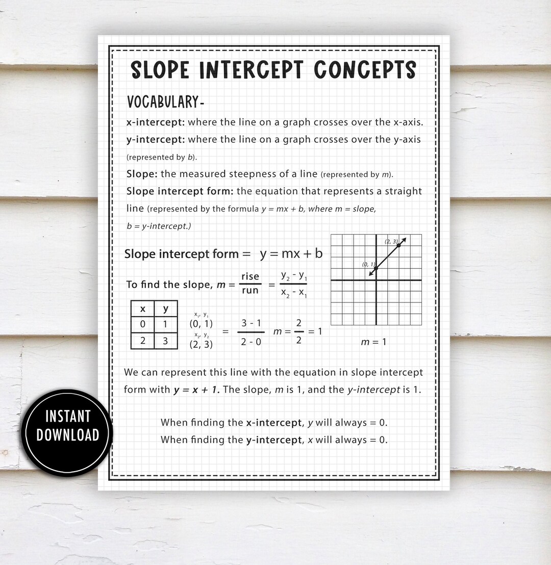 Slope Intercept Notes: Algebra Math Help (digital Download) - Etsy