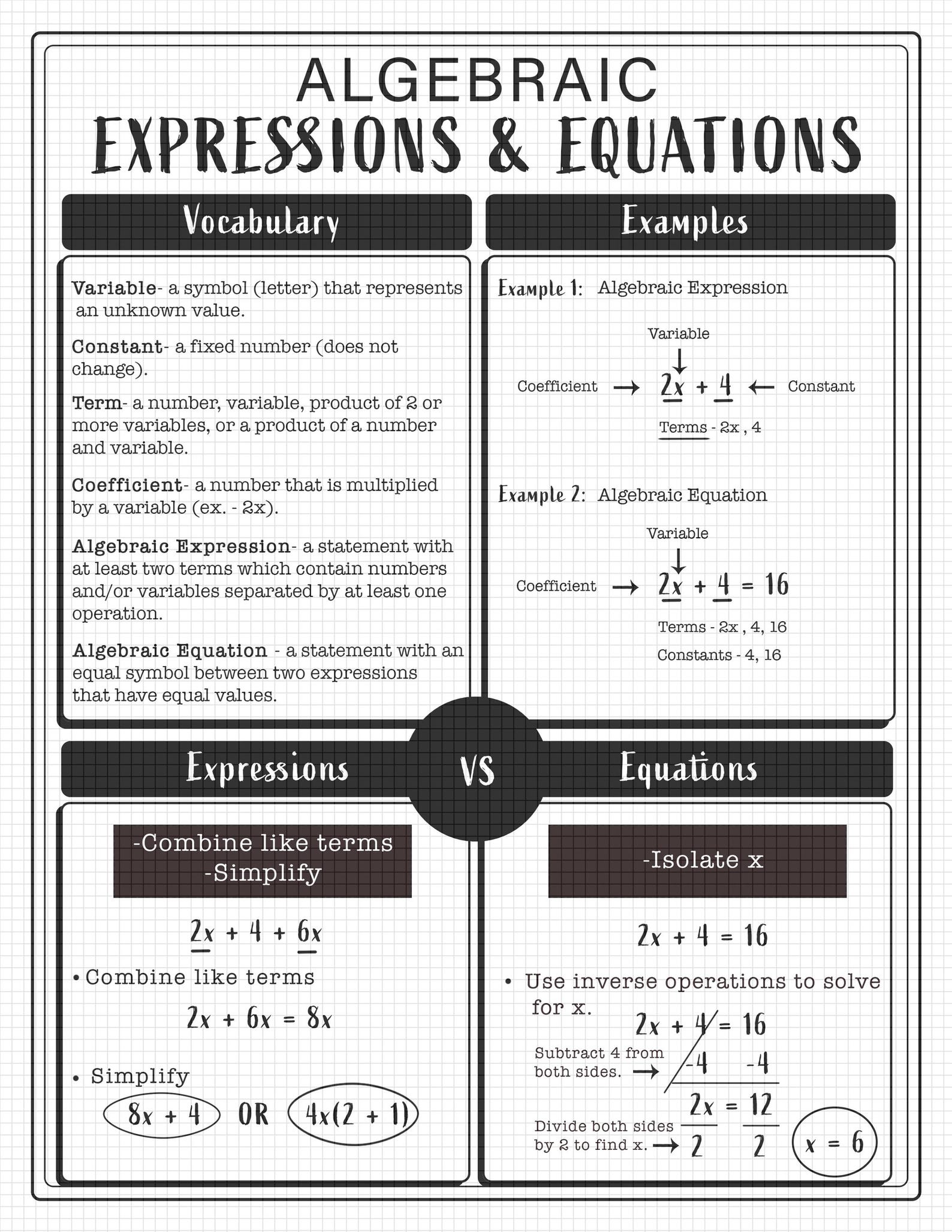 Algebra Expressions & Equations Notes: Math Help Sheet (digital ...