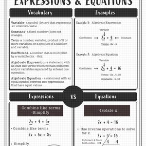 Algebra Expressions & Equations Notes: Math Help Sheet (digital ...
