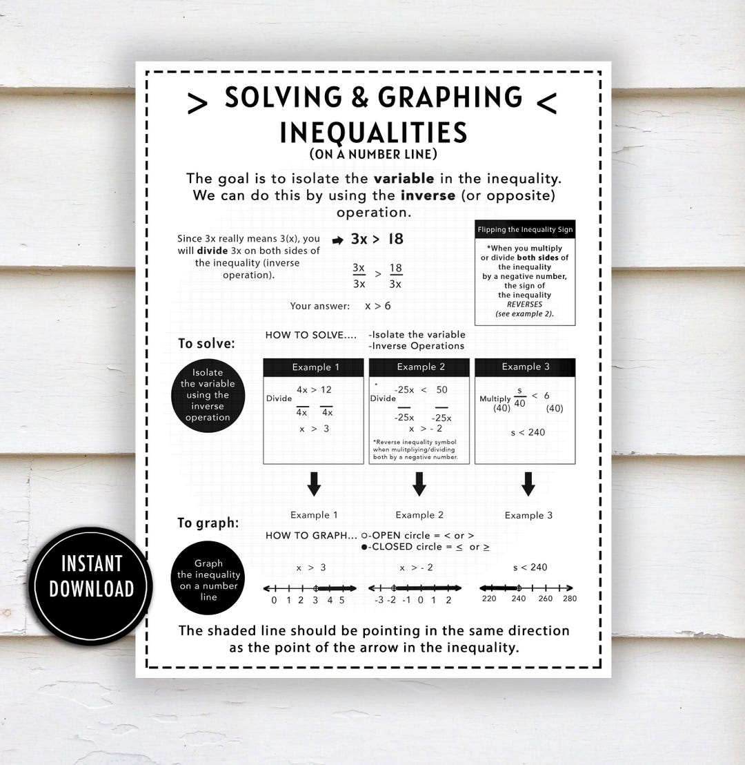 Solving Inequalities Notes: "inequalities" Solving and Graphing ...