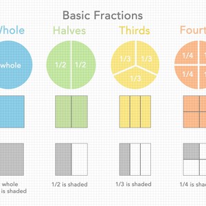 Basic Fractions Chart & Worksheets | Printable Math Bundle for Grades 1 ...