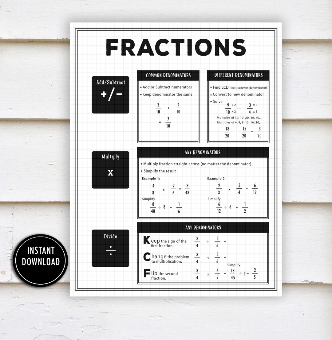Fractions Operations Notes: "fractions Notes" Math Help, Add Subtract ...