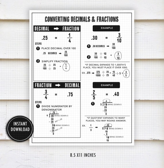 Worksheet Convert Fractions To Decimals