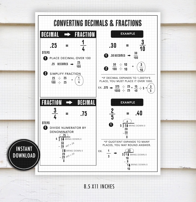 Decimal to Fraction Conversion Chart: Math Help (digital Download) - Etsy