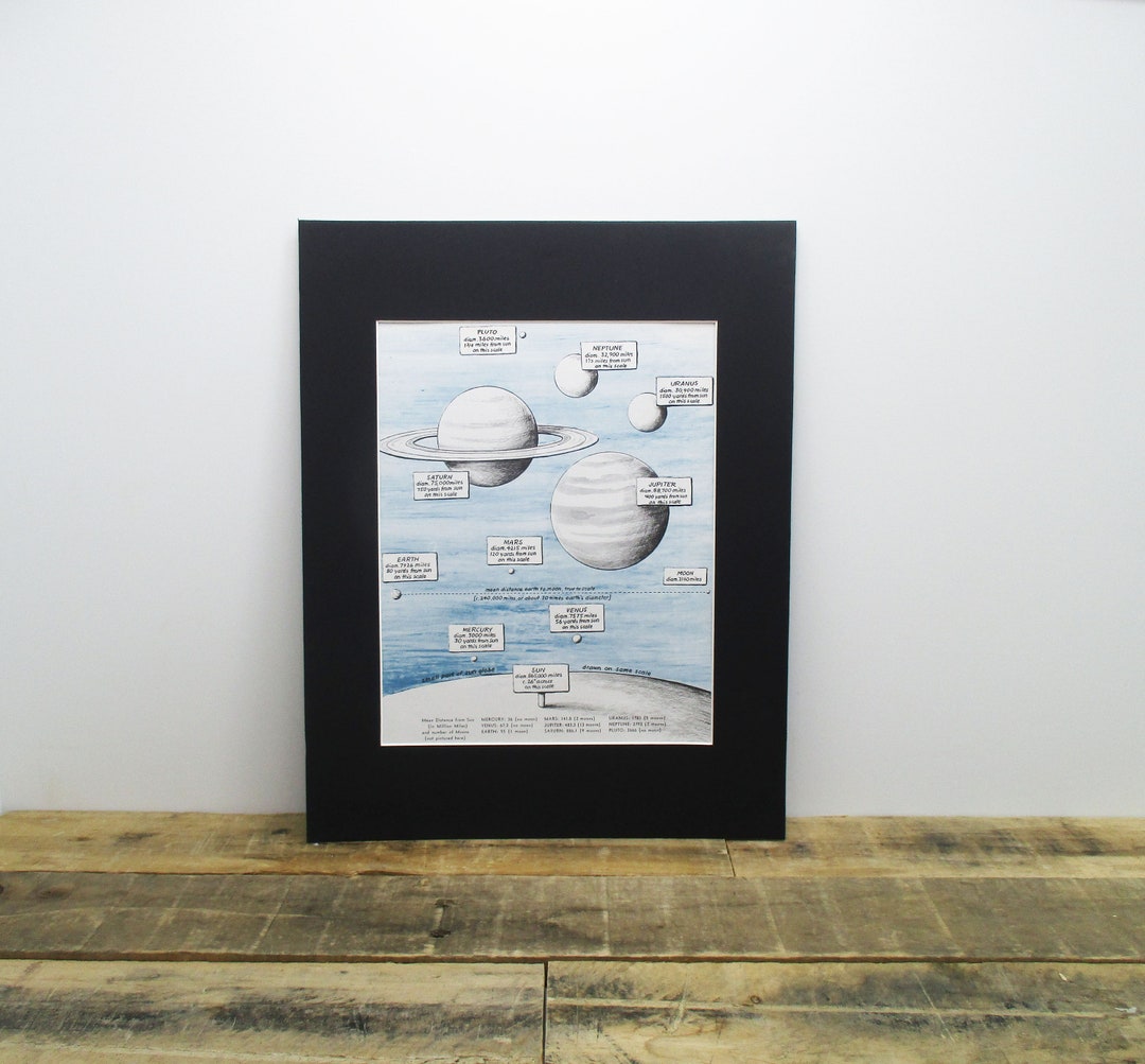 Vintage Space / Solar System Print - 11 X 14 Matted Print of the Solar ...