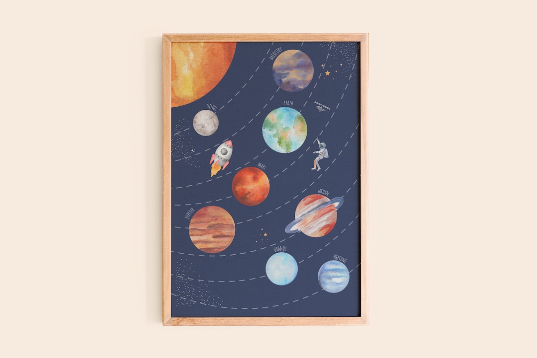 Planets Poster | Solar System Poster for Kids | Instant Download - Etsy