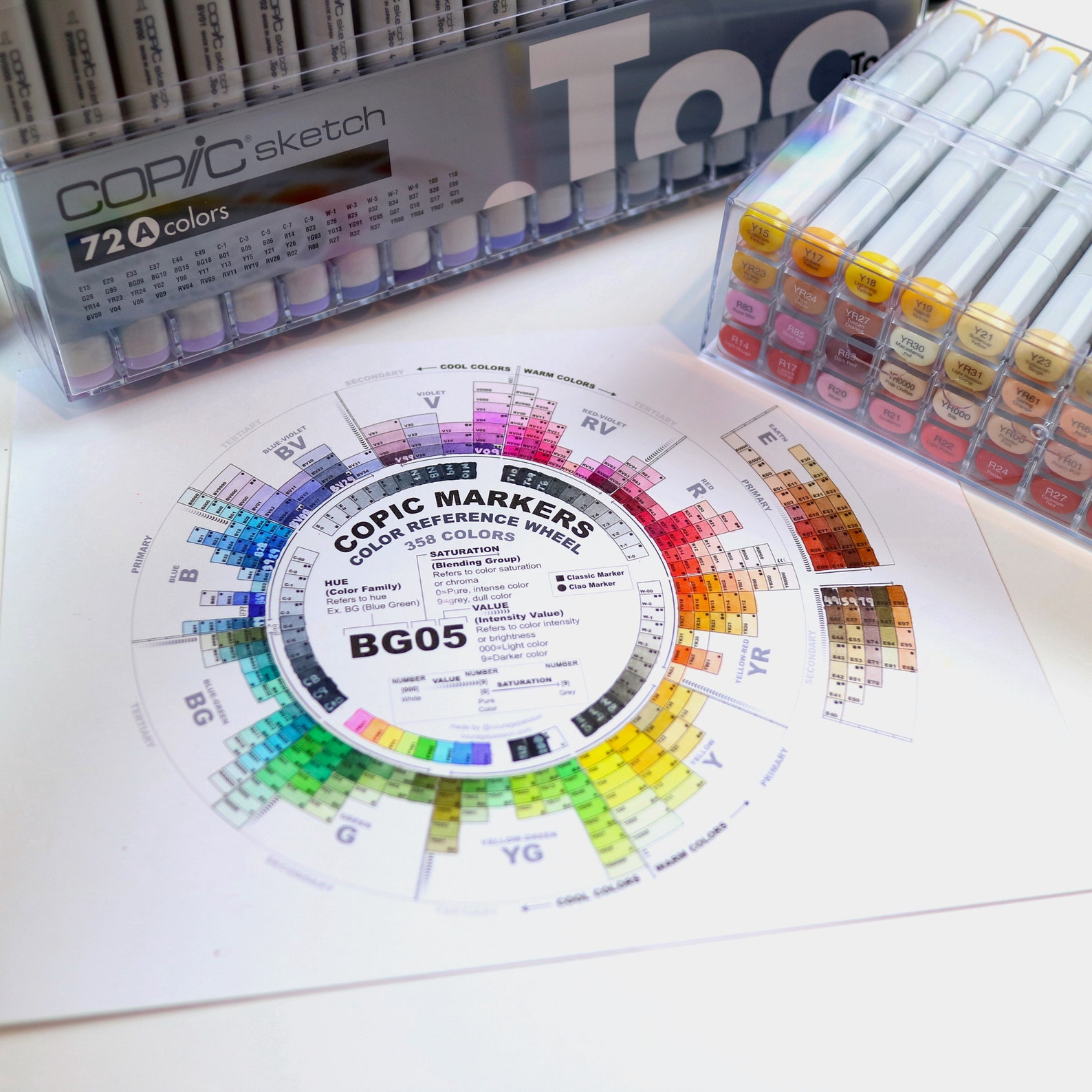A4 Size Ready to Print Blank Reference Color Wheel for Copic Markers ...