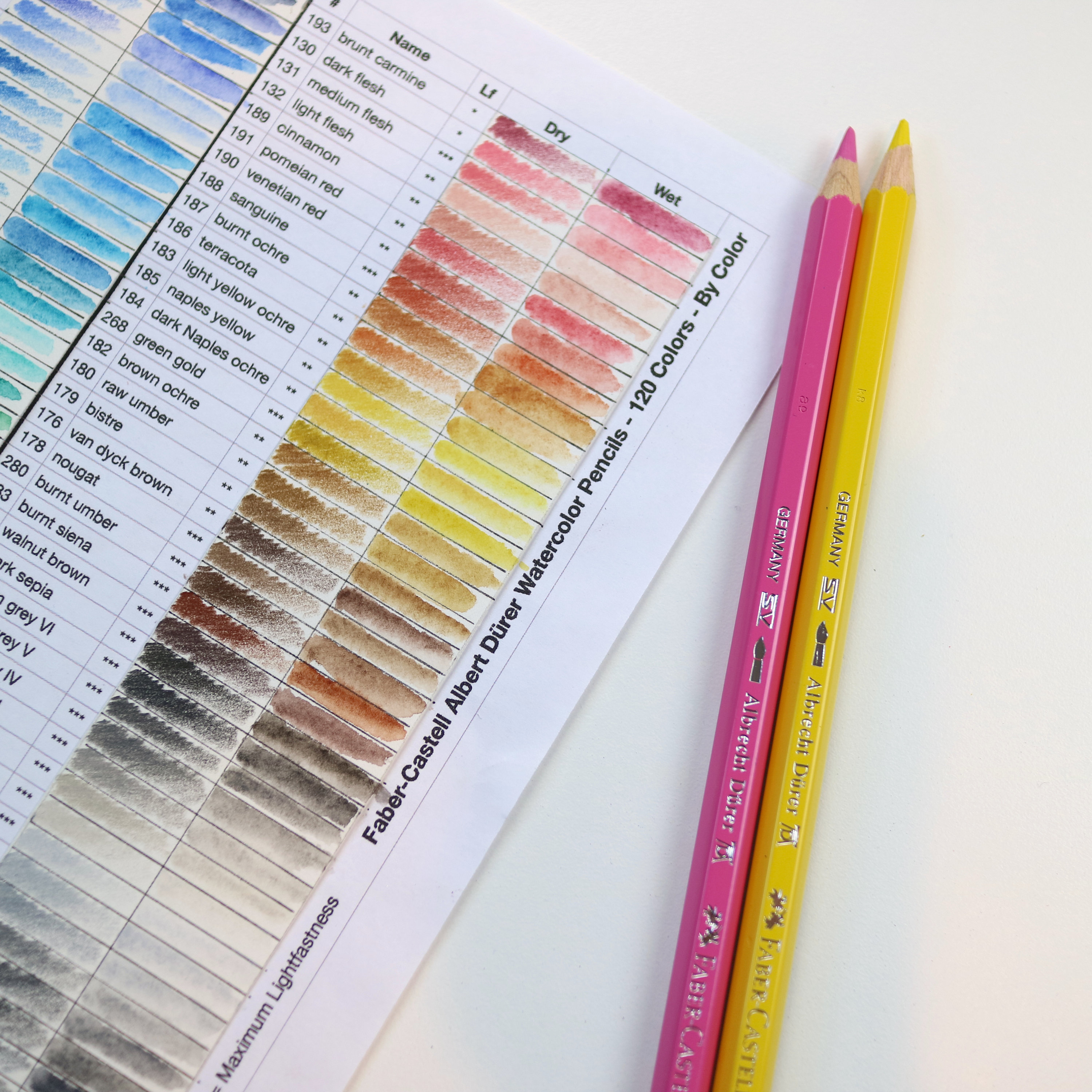 A4 Size Ready To Print Blank Reference Chart For, 51% OFF