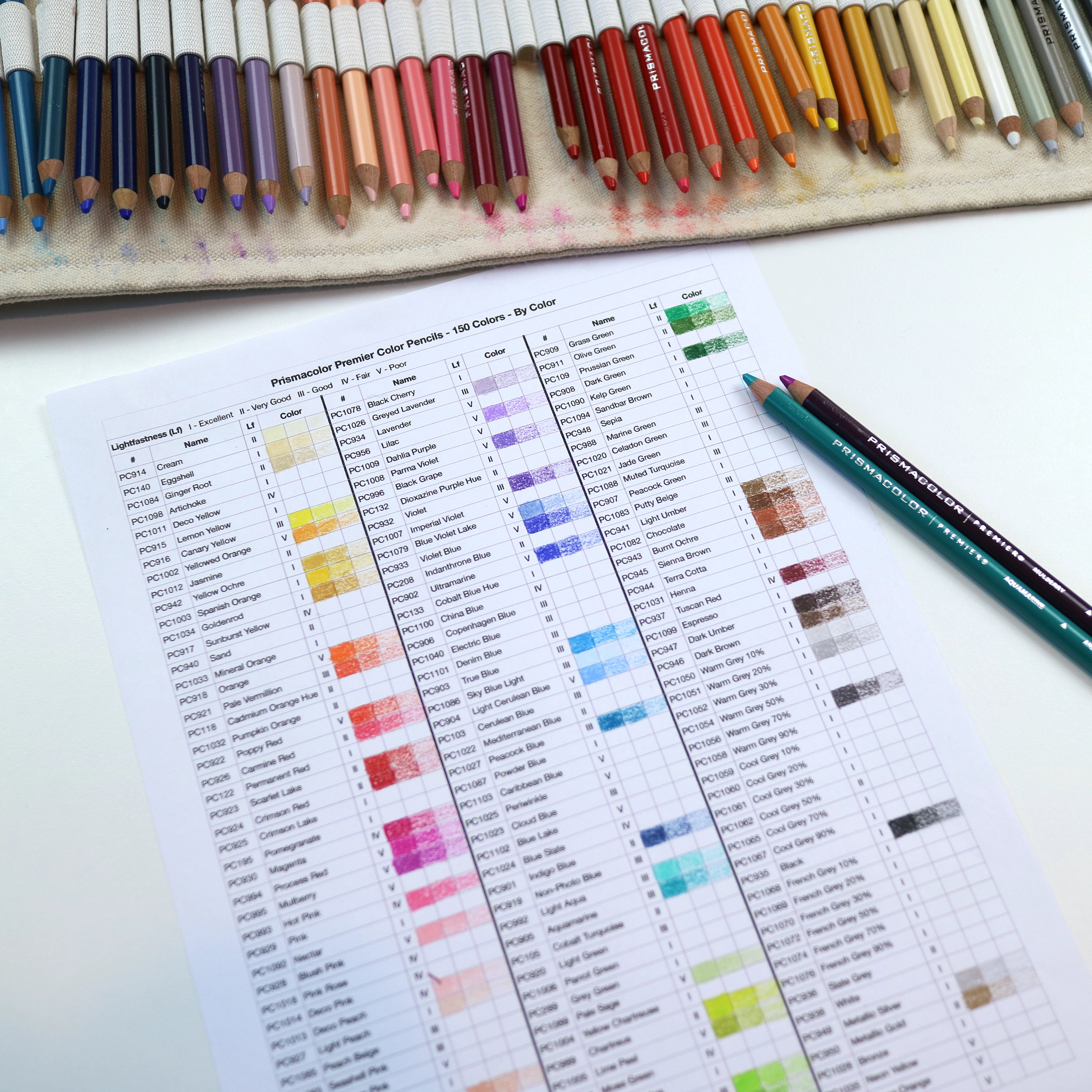 US Letter Size Ready to Print Blank Reference Chart for Prismacolor ...