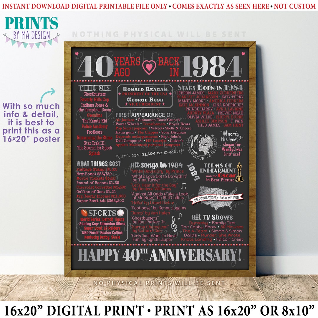 40th Anniversary Poster Board, Married in 1984 Decor, PRINTABLE 16x20 ...