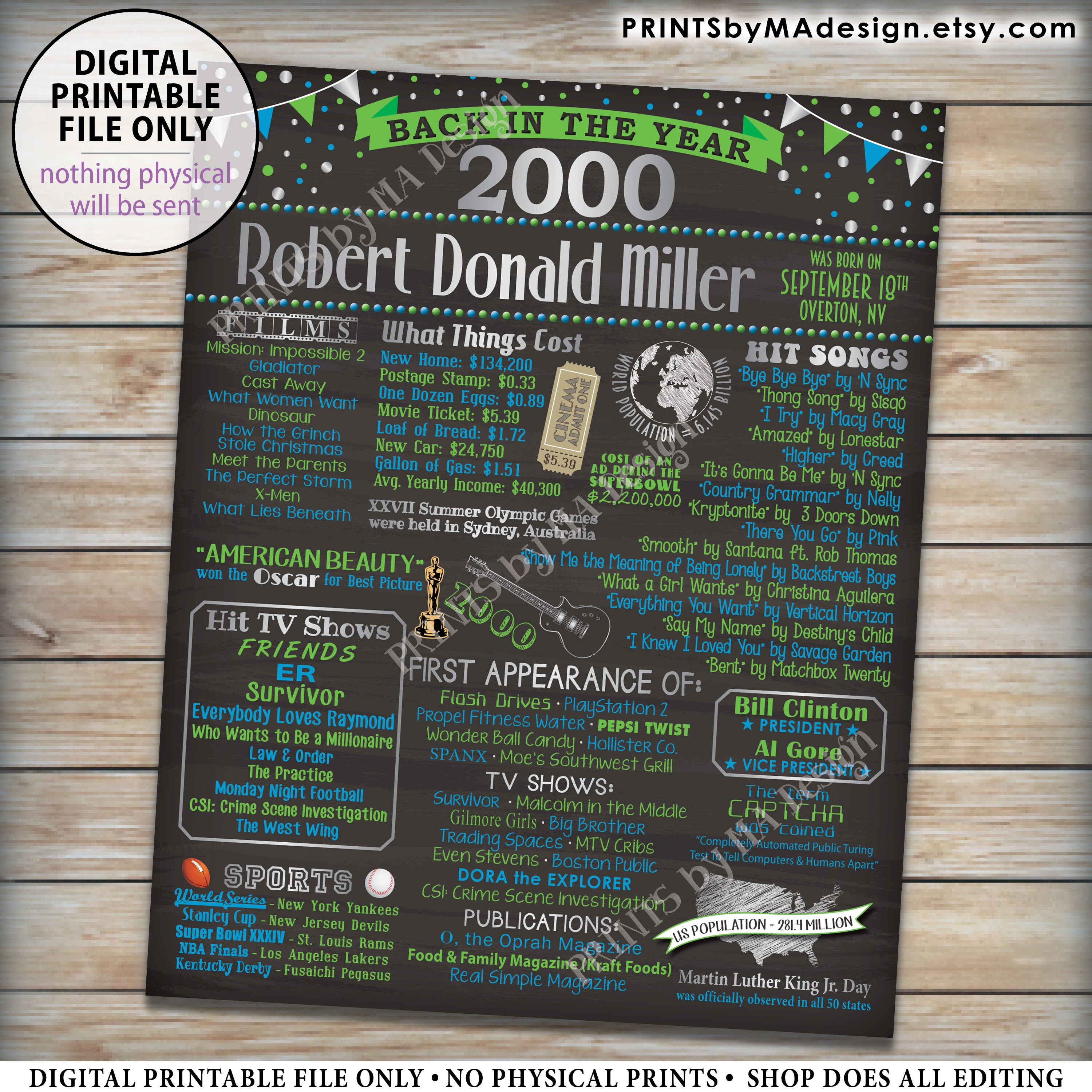 Back in the Year 2000 Birthday Sign, Flashback to 2000 Poster Board ...