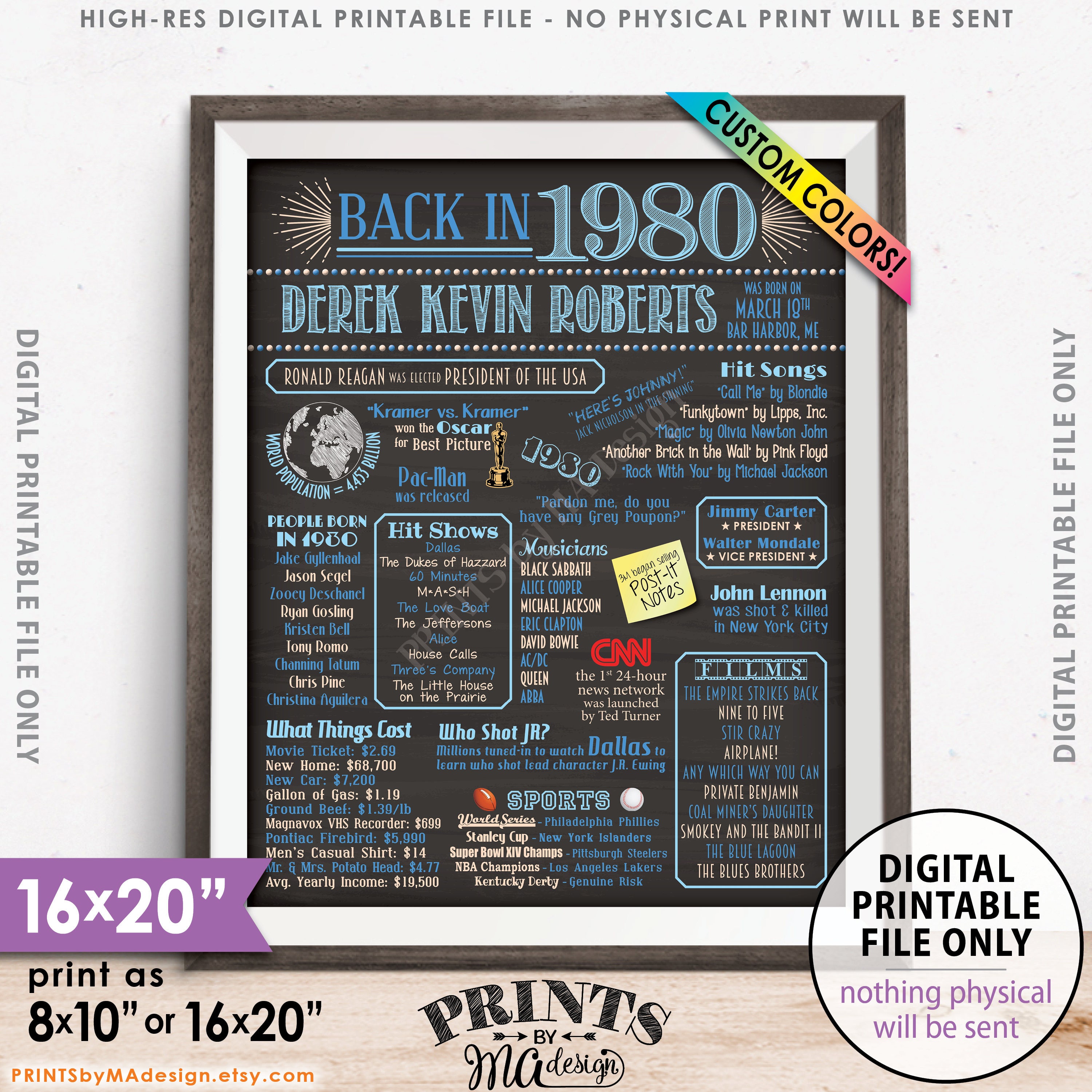 1980 Birthday Flashback Poster, Back in 1980 Birthday Decorations, B ...