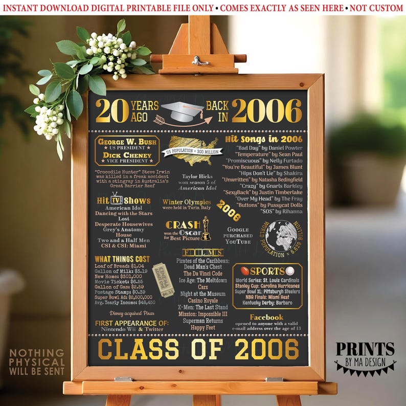 20th High School Reunion Decoration, Class of 2006 Graduated 20 Years ...