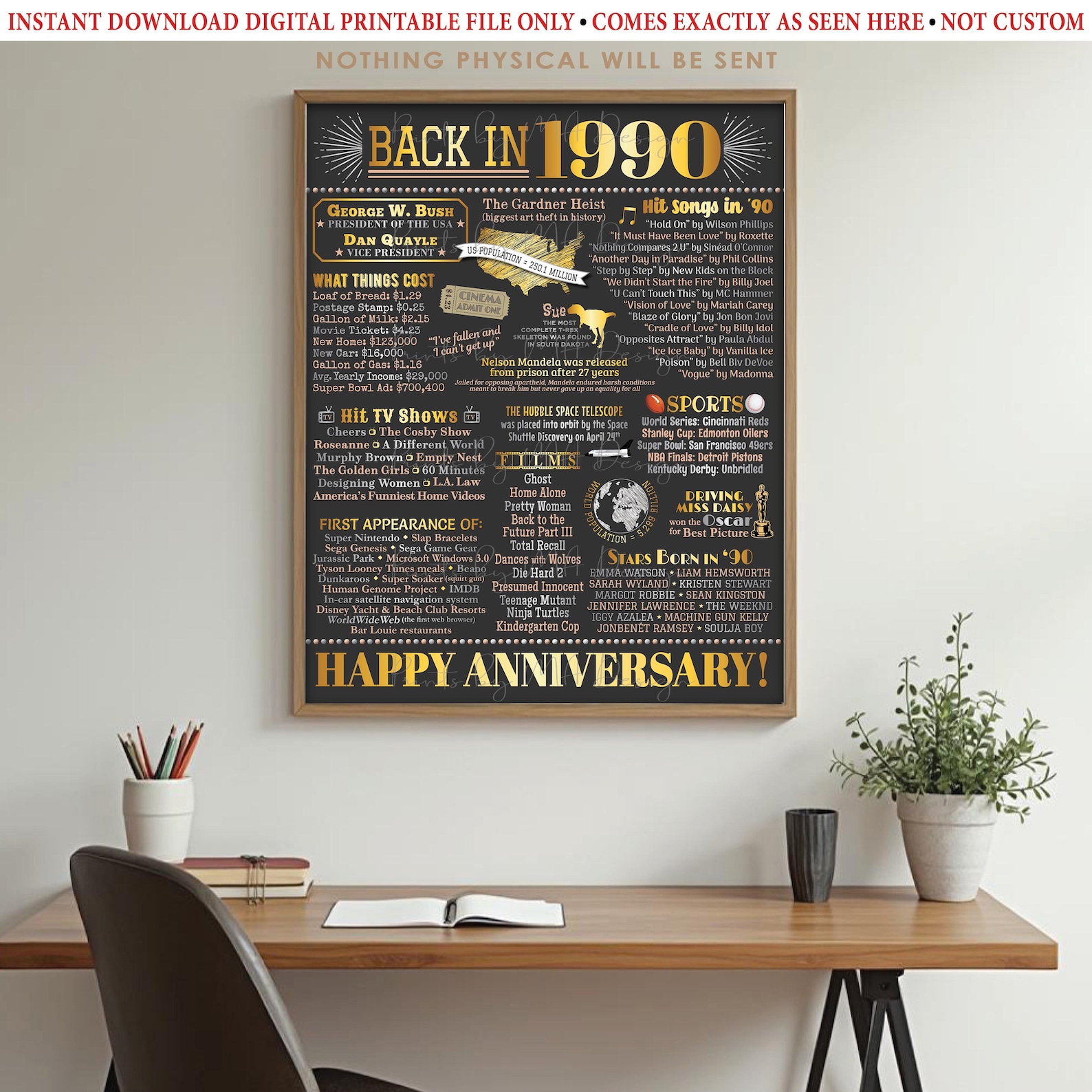 Back in 1990 Anniversary Sign, Flashback to 1990 Anniversary Decor ...