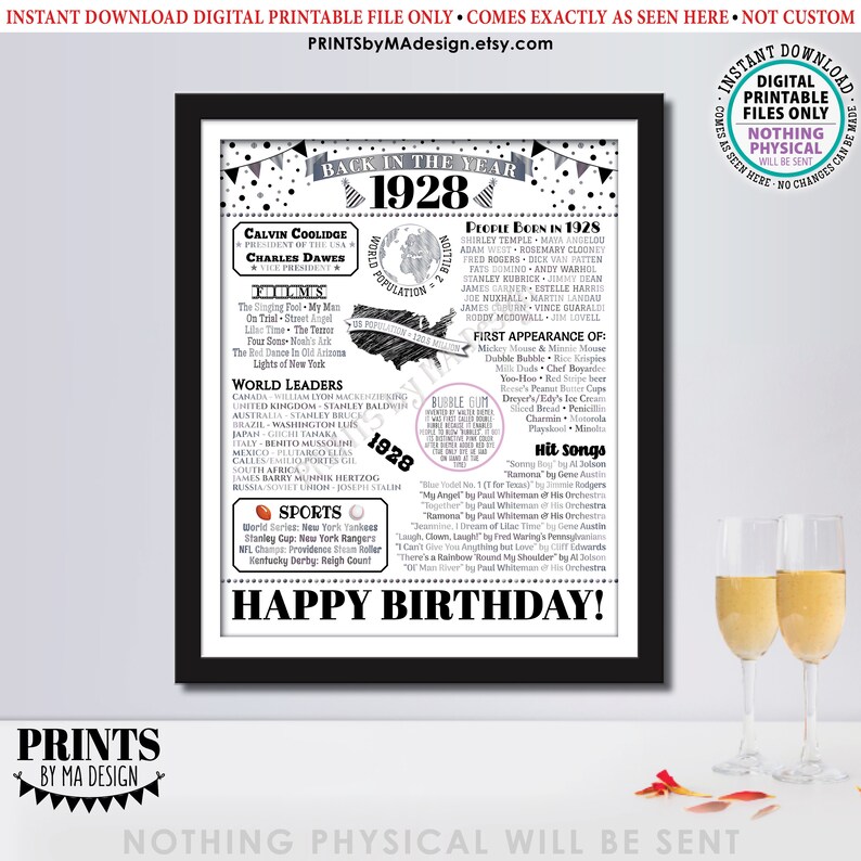 Back in 1928 Birthday Poster Board, Flashback to 1928 Birthday ...