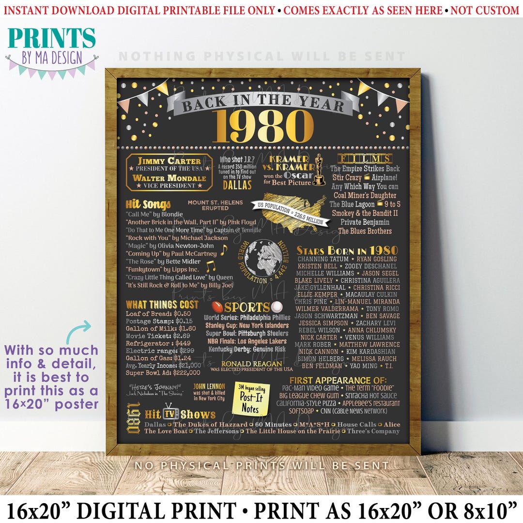 Back in the Year 1980 Flashback Poster, 1980 USA History, PRINTABLE ...