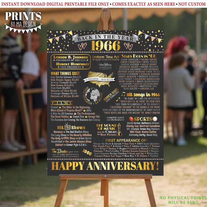 Back in 1966 Anniversary Poster Board, Flashback to 1966 Anniversary ...