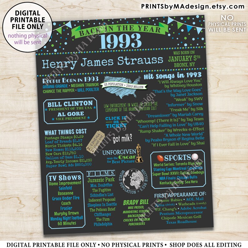 Back in the Year 1993 Birthday Sign, Flashback to 1993 Poster Board ...