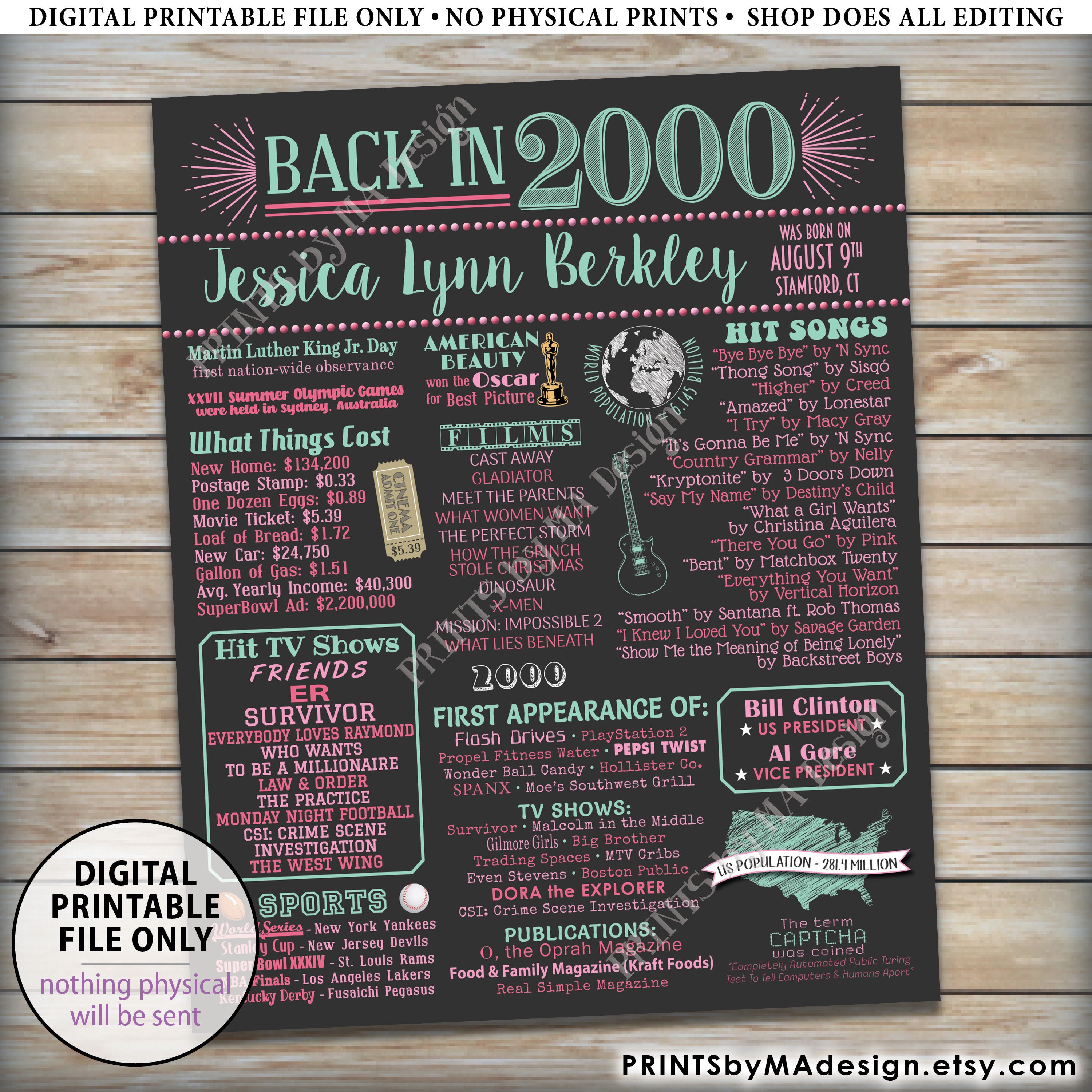 Back in 2000 Birthday Poster Board, Flashback to 2000 Birthday ...