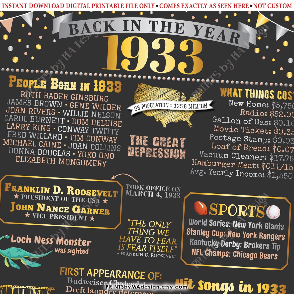 Back in the Year 1933 Poster Board Remember 1933 Sign - Etsy
