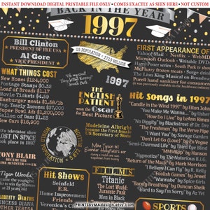 Back in 1997 Poster Board, Graduating Class of 1997 Reunion Decoration ...