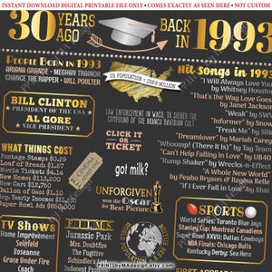 30th High School Reunion Decoration Class of 1993 Graduated - Etsy