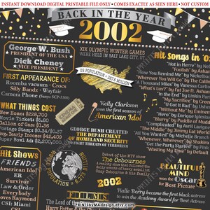 Class of 2002 Reunion Decoration, Back in the Year 2002 Poster Board ...