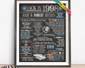 Back in 1998 | Etsy
