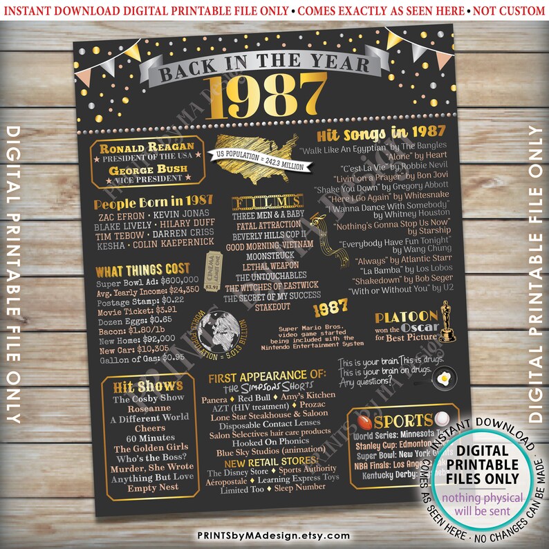 Back in the Year 1987 Poster Board Remember 1987 Sign | Etsy