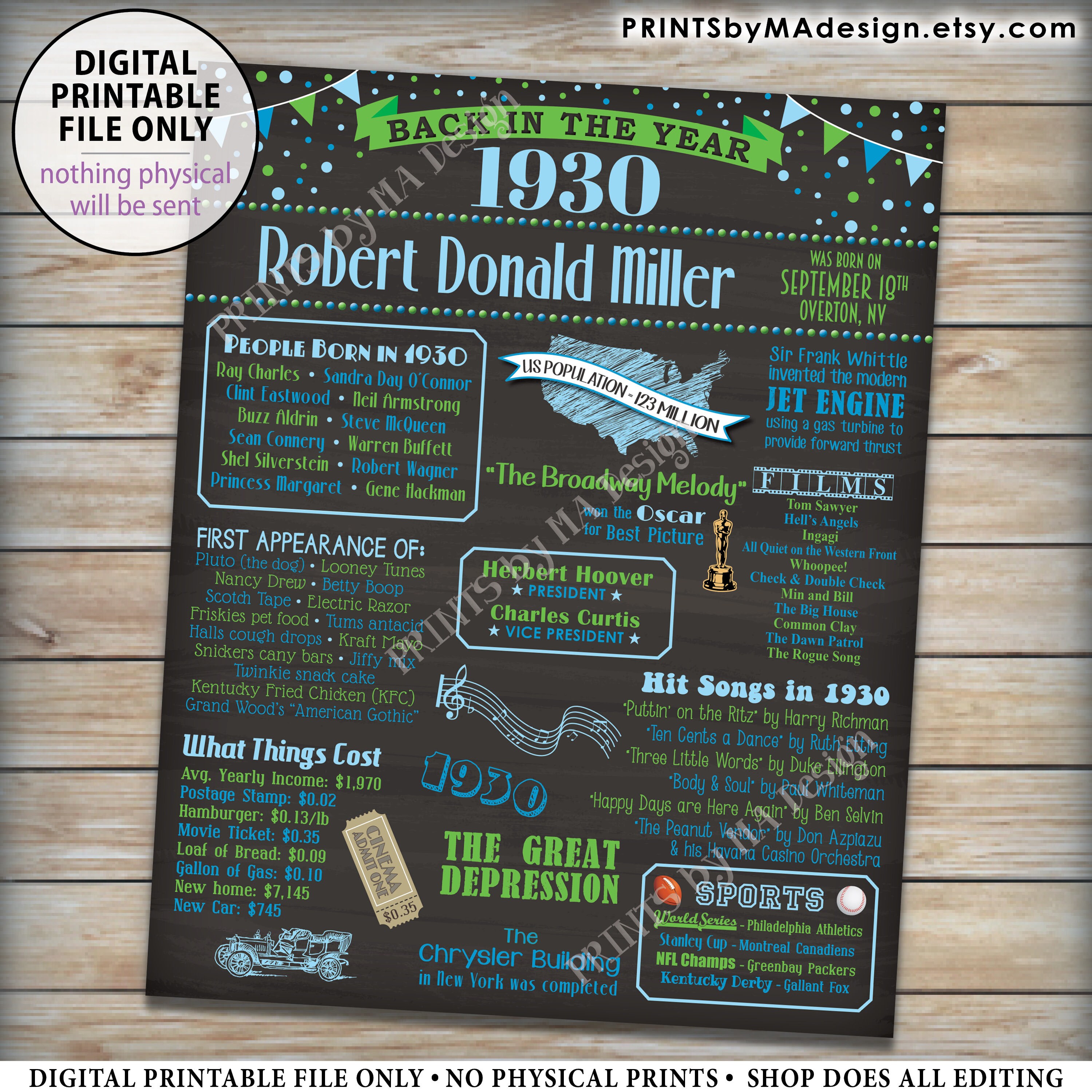 Back in the Year 1930 Birthday Sign, Flashback to 1930 Poster Board ...