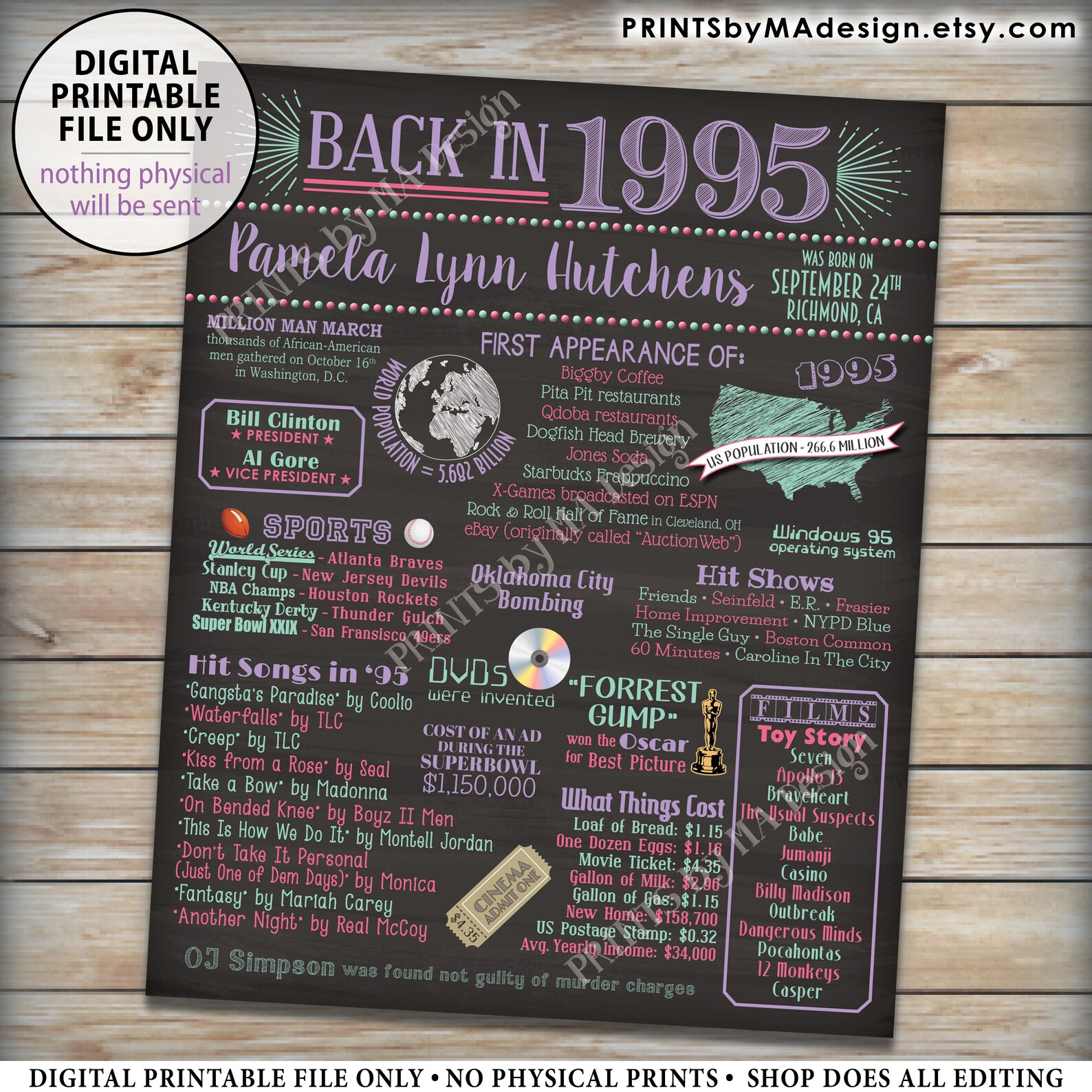 Back in 1995 Birthday Poster Board Flashback to 1995 Birthday - Etsy ...
