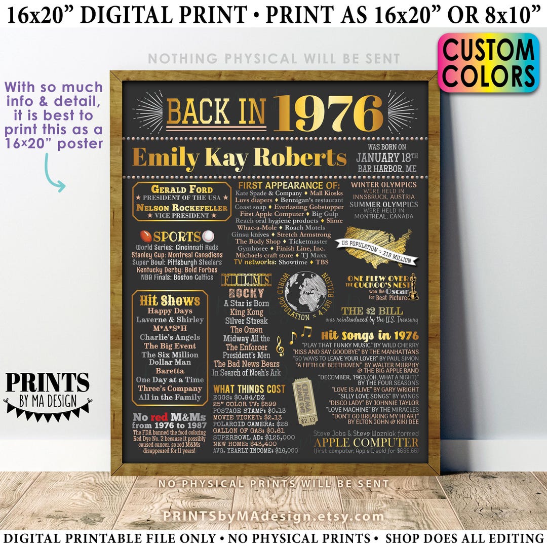Back in 1976 Birthday Poster Board, Flashback to 1976 Birthday ...