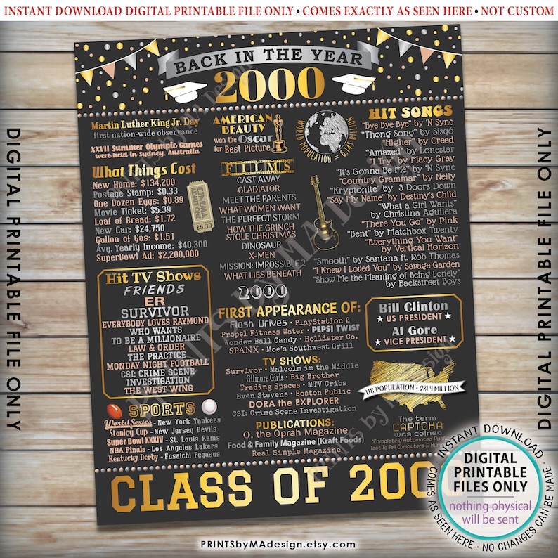 Class of 2000 Reunion Decoration Back in the Year 2000 Poster - Etsy