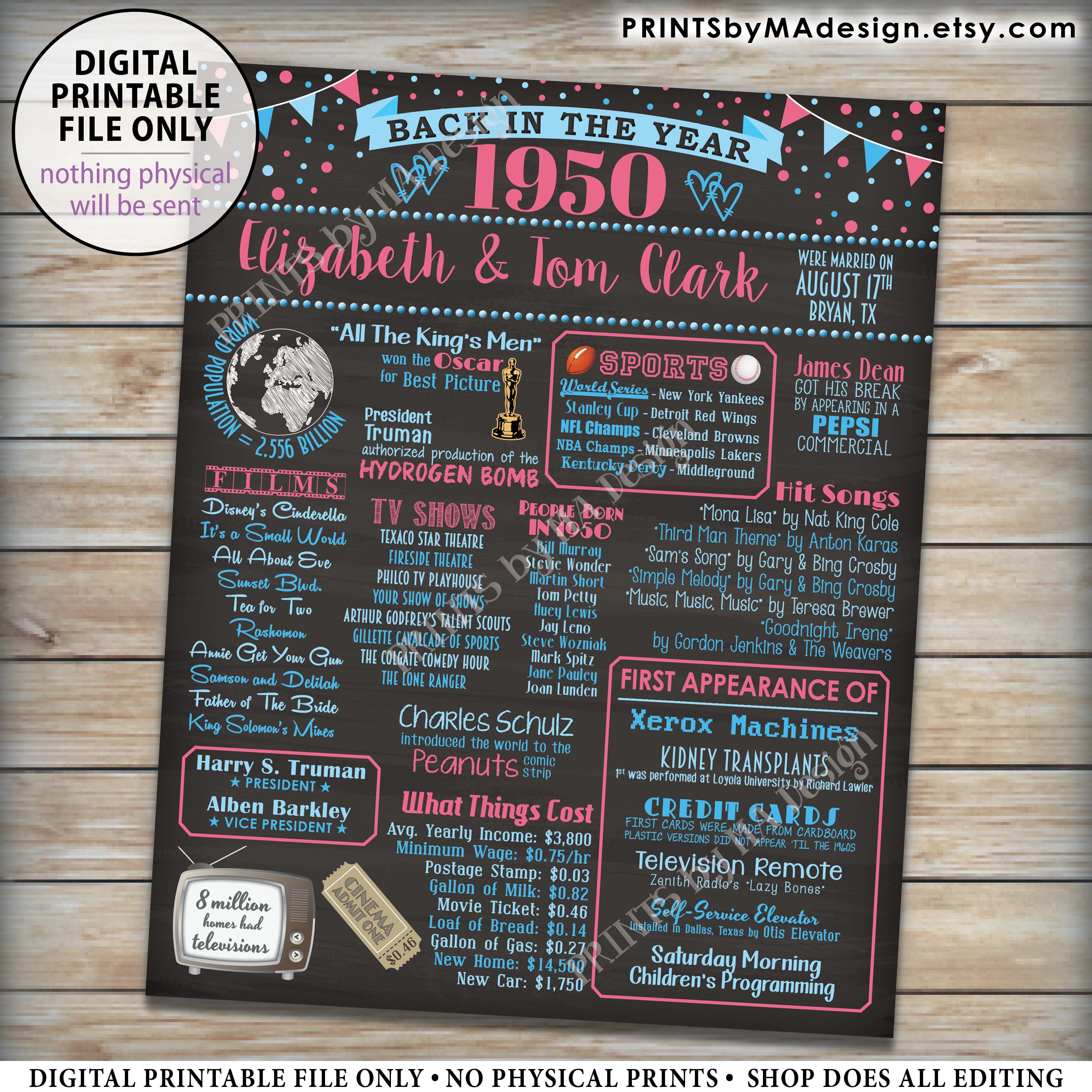 Back in the Year 1950 Anniversary Sign, 1950 Anniversary Party ...