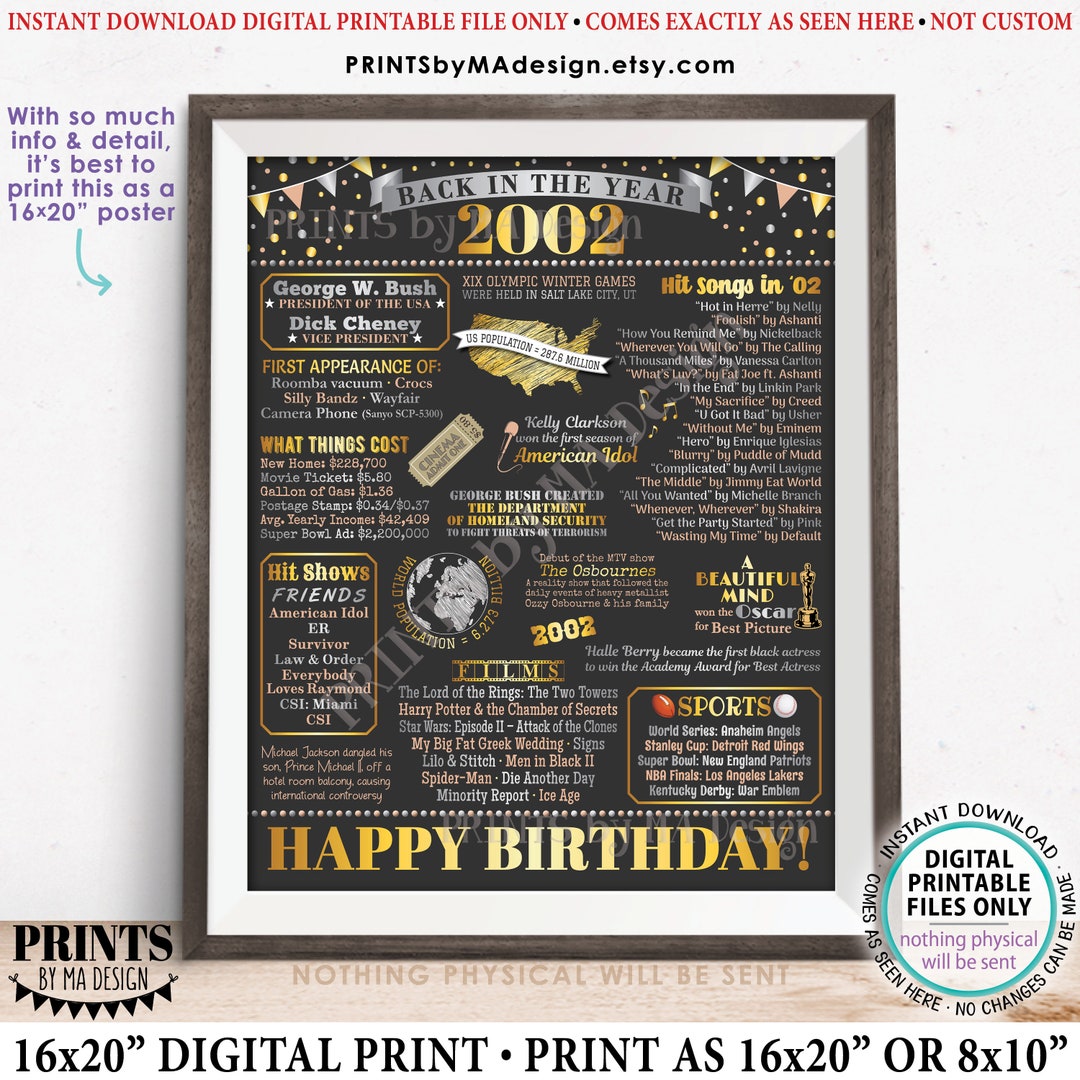 Back in the Year 2002 Birthday Sign, Flashback to 2002 Poster Board ...