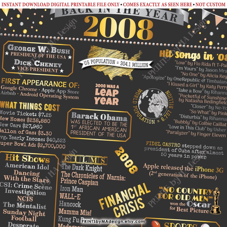 Back in the Year 2008 Birthday Sign, Flashback to 2008 Poster Board ...