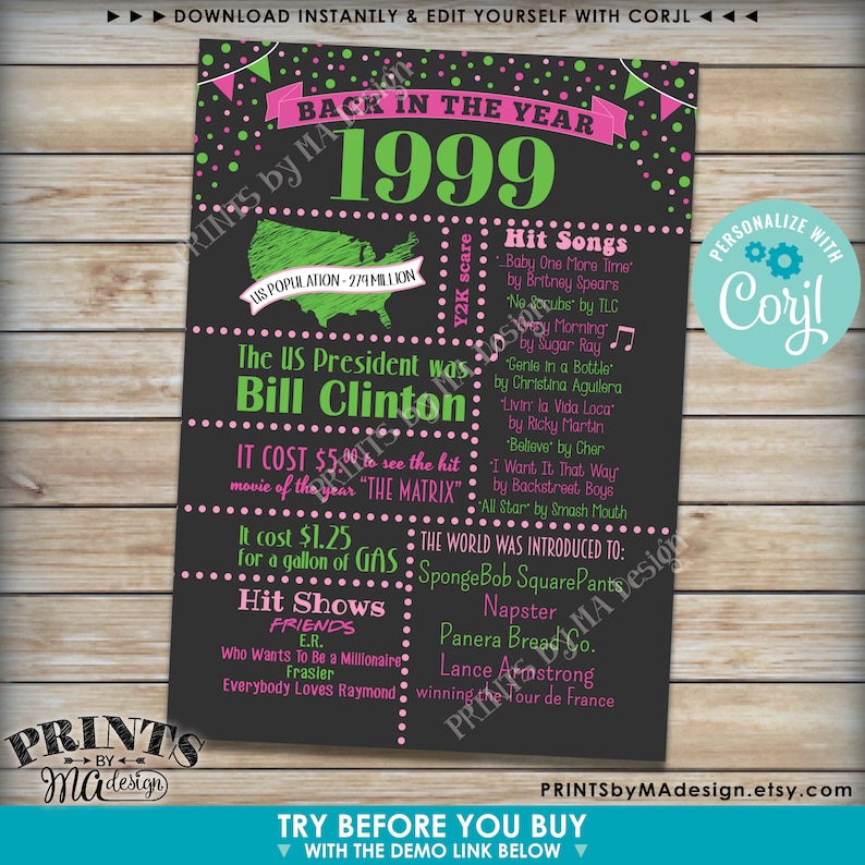 Back in 1999 Flashback Card or Sign Remember 1999 Birthday | Etsy
