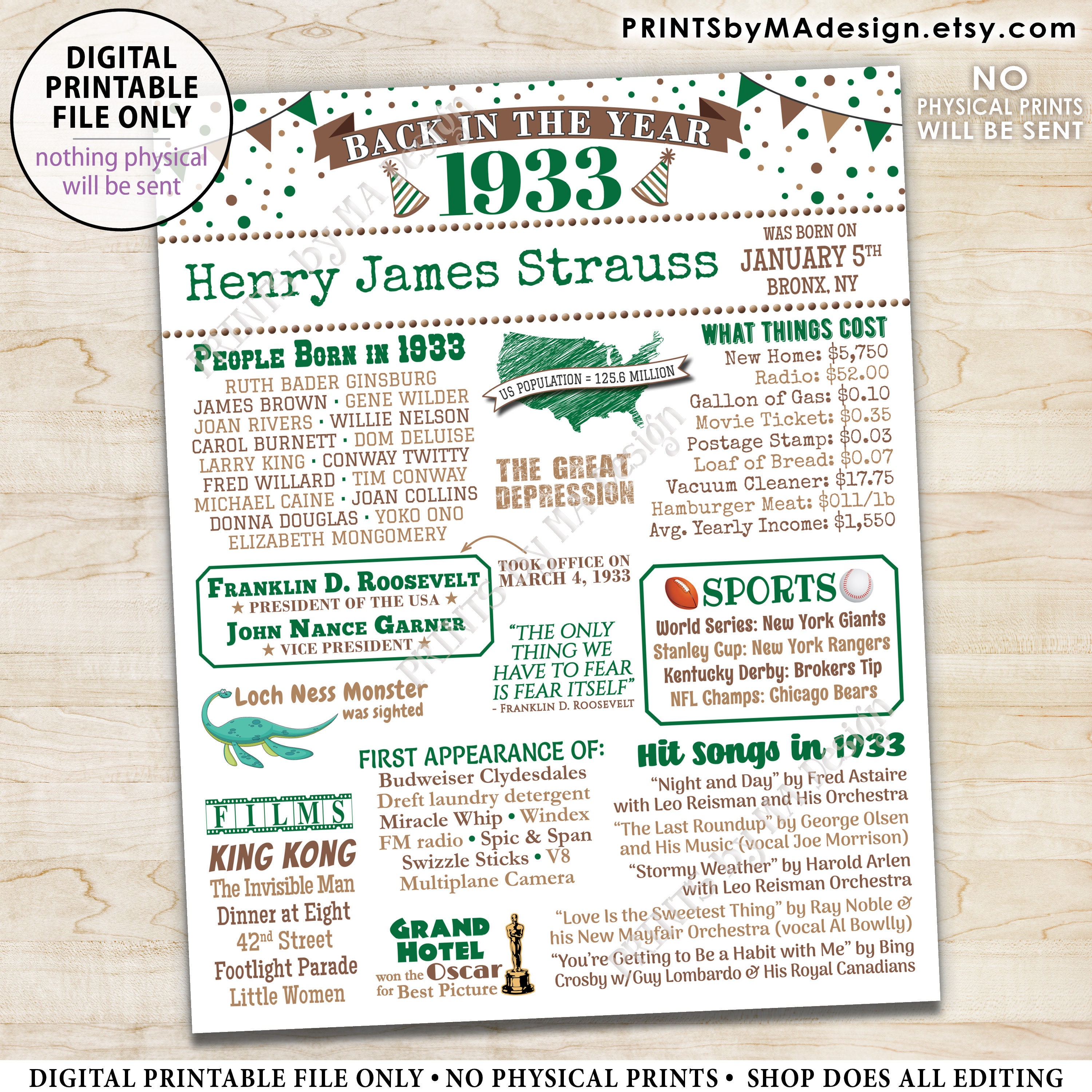 Back in the Year 1933 Birthday Sign Flashback to 1933 Poster - Etsy