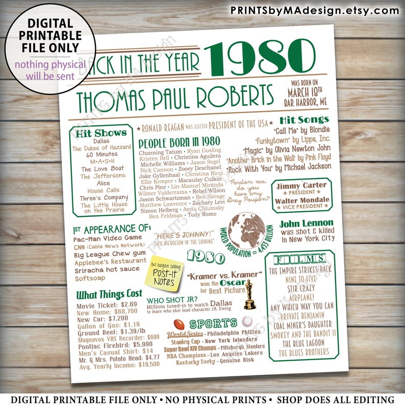 Back in the Year 1980 Birthday Sign Flashback to 1980 Poster - Etsy