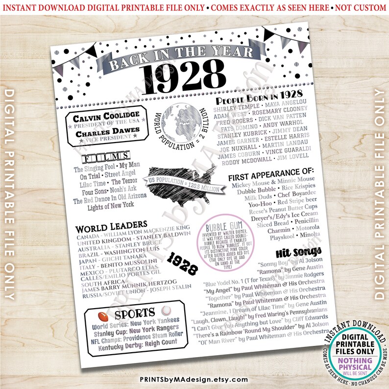 Back in the Year 1928 Poster Board Remember 1928 Sign - Etsy